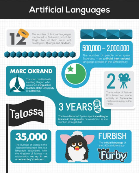 LingoBob | 50 Awesome Facts About Languages